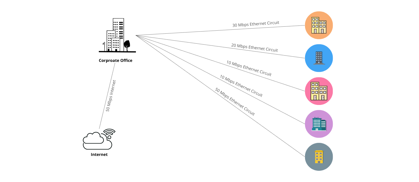 Point to Point – E-World Communication