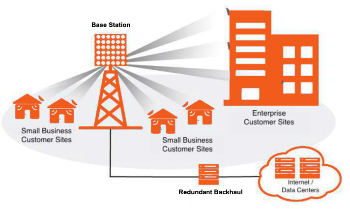 Wireless Internet – E-World Communication